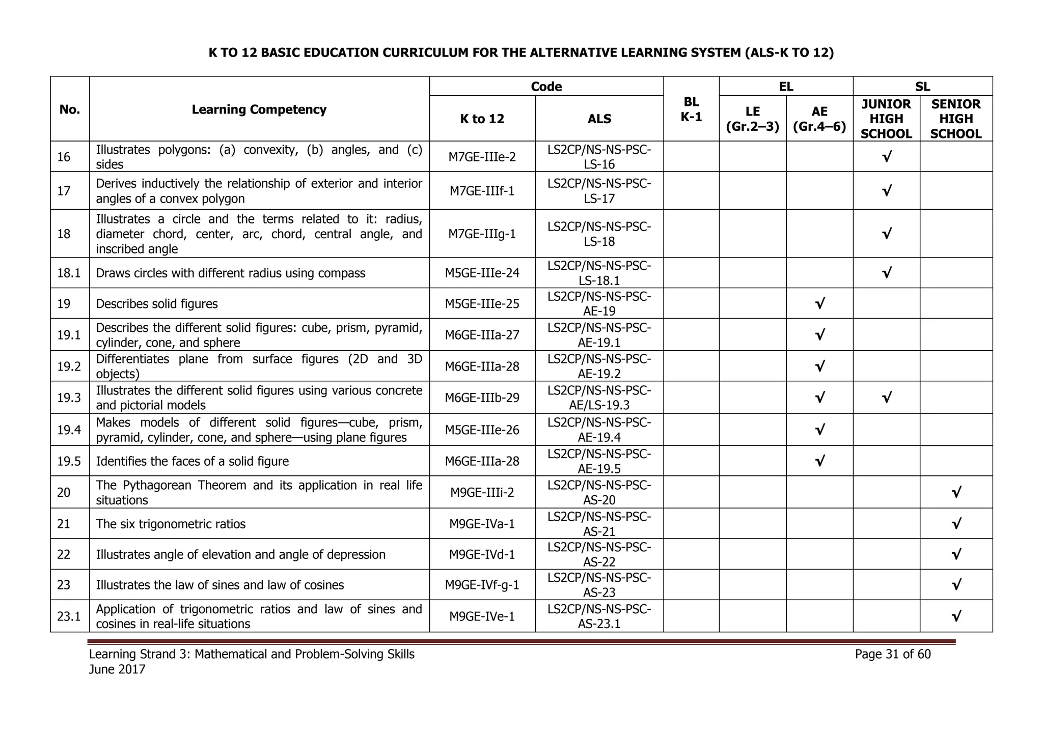 Curriculum Guide on ALS K12 LS 3 (Mathematical and Problem Solving ...