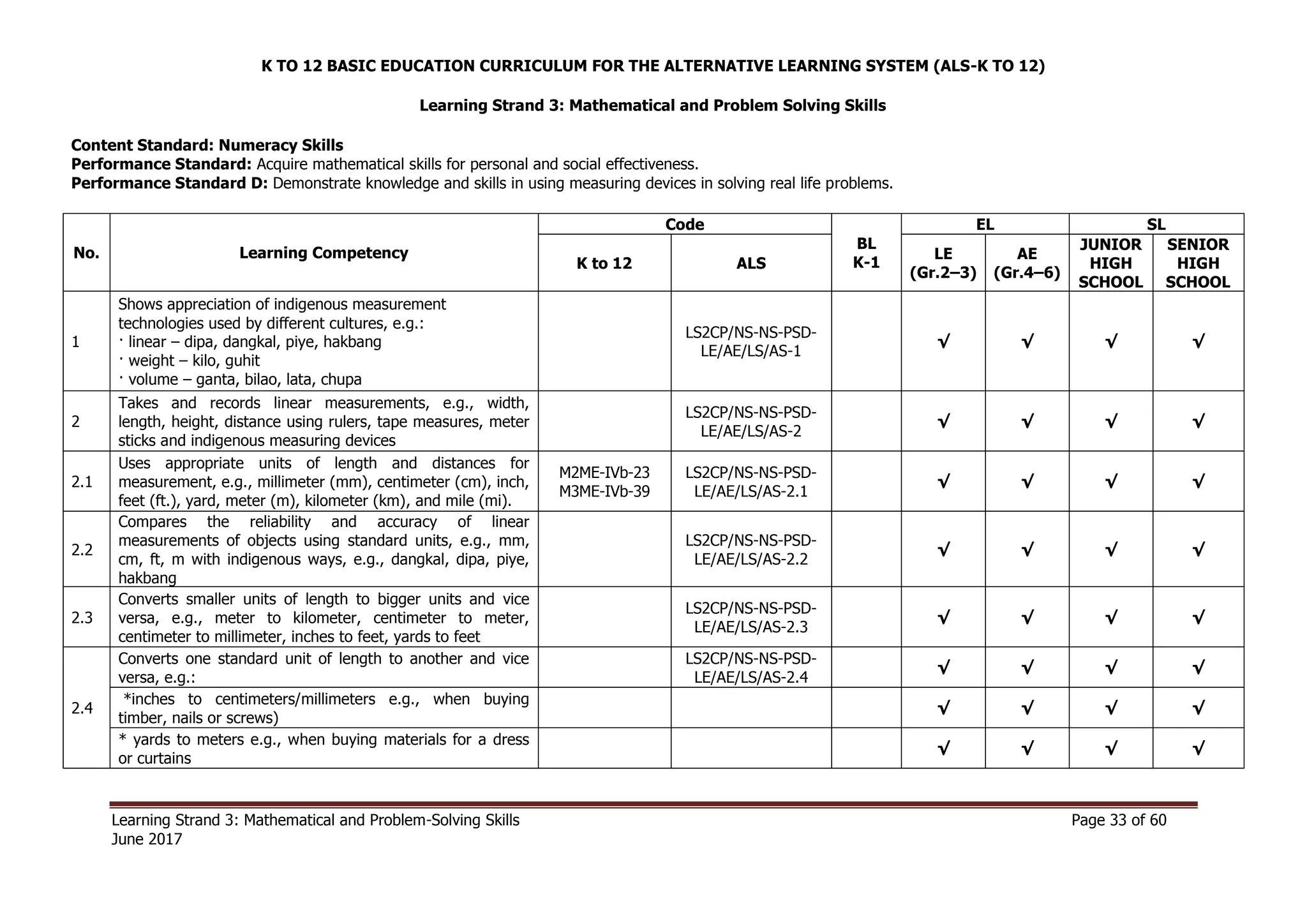 Curriculum Guide on ALS K12 LS 3 (Mathematical and Problem Solving Skills) | PDF