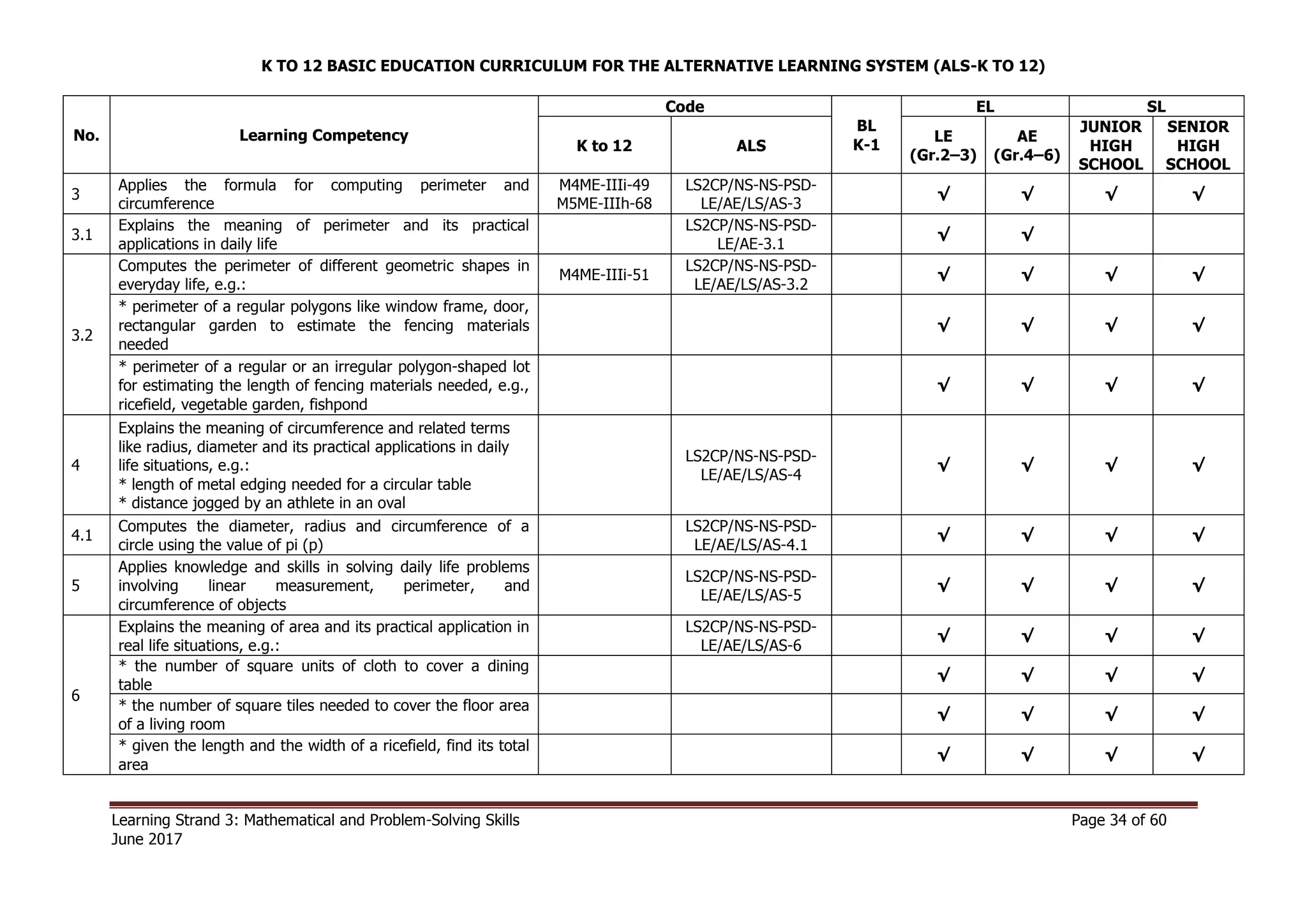 Curriculum Guide on ALS K12 LS 3 (Mathematical and Problem Solving ...