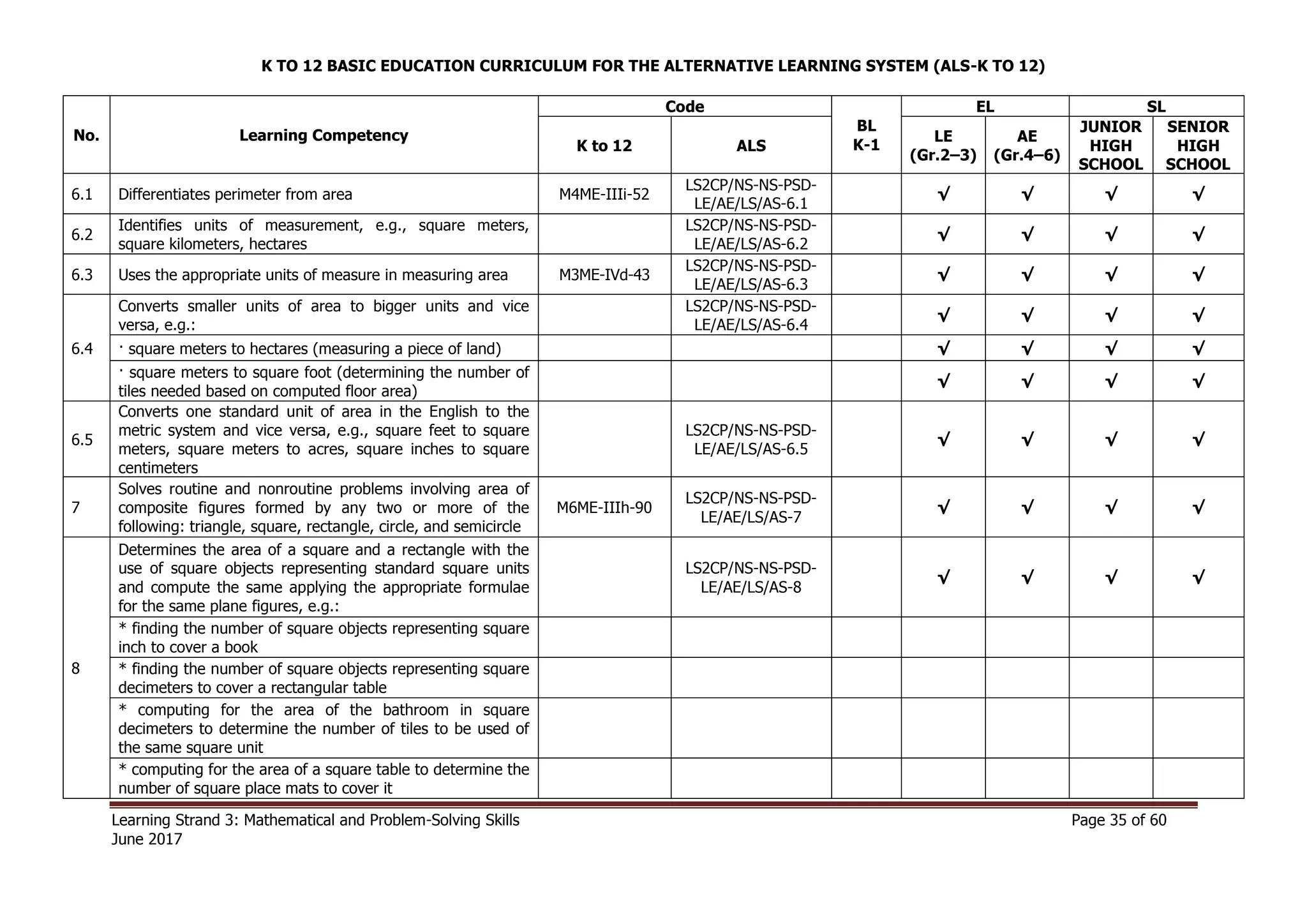 Curriculum Guide on ALS K12 LS 3 (Mathematical and Problem Solving ...