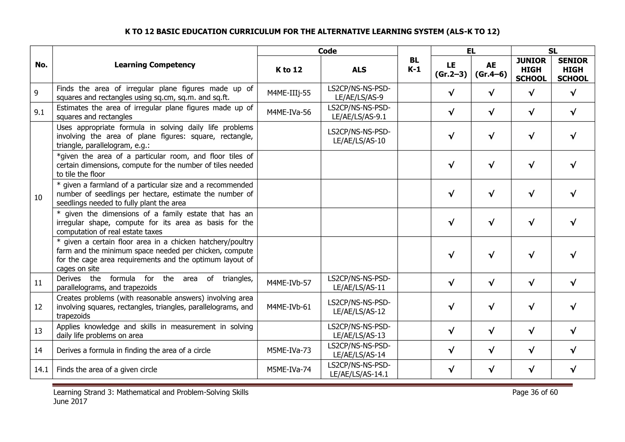 Curriculum Guide on ALS K12 LS 3 (Mathematical and Problem Solving ...