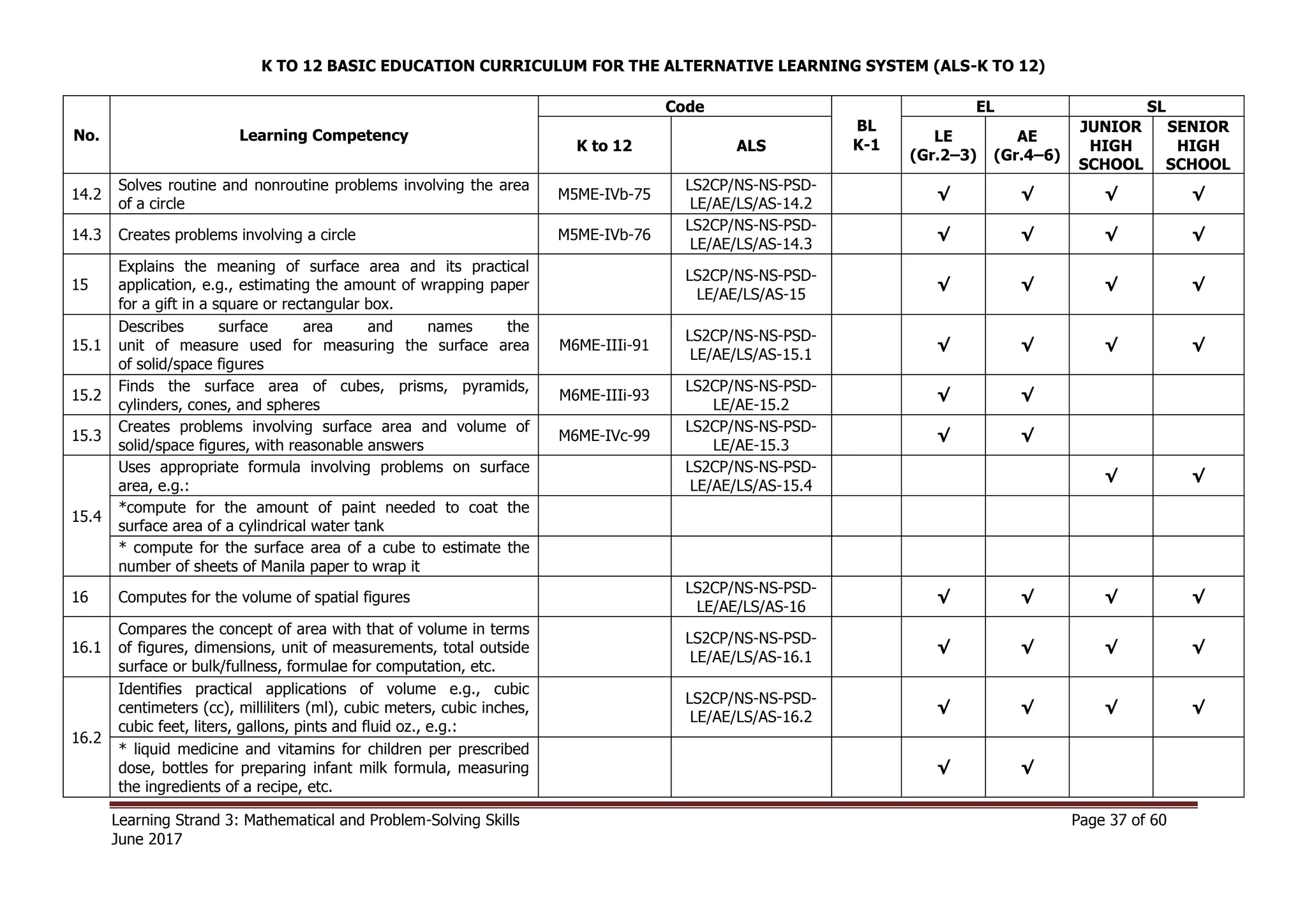 Curriculum Guide on ALS K12 LS 3 (Mathematical and Problem Solving Skills) | PDF