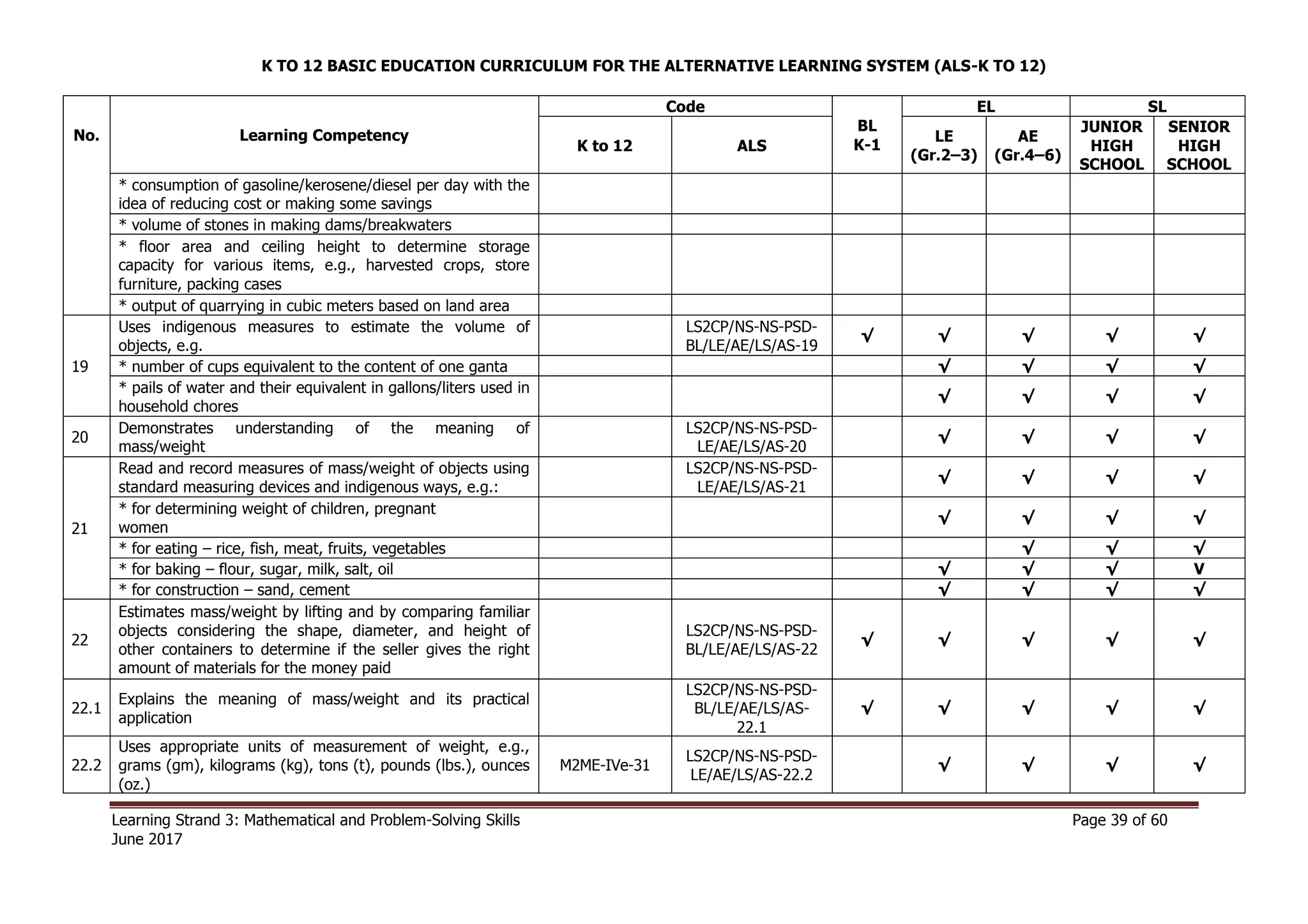 Curriculum Guide on ALS K12 LS 3 (Mathematical and Problem Solving Skills) | PDF