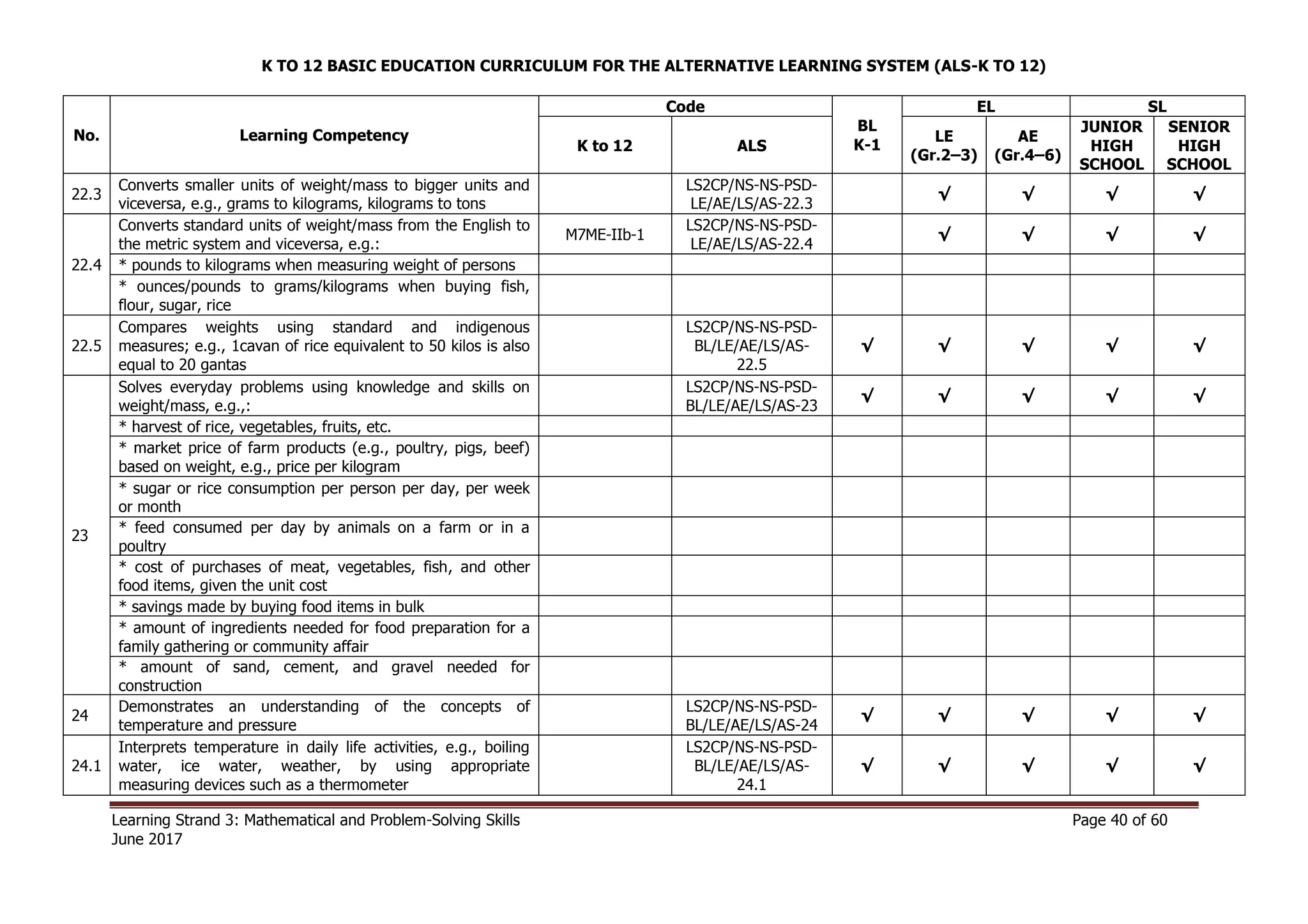 Curriculum Guide on ALS K12 LS 3 (Mathematical and Problem Solving ...