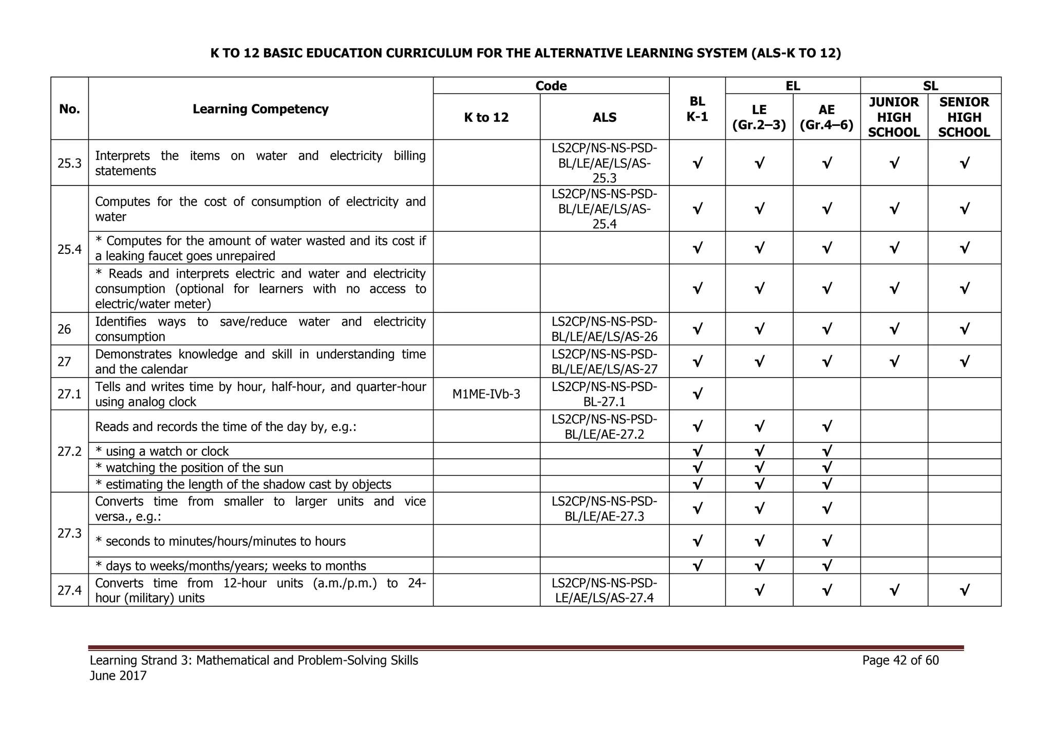 Curriculum Guide on ALS K12 LS 3 (Mathematical and Problem Solving Skills) | PDF