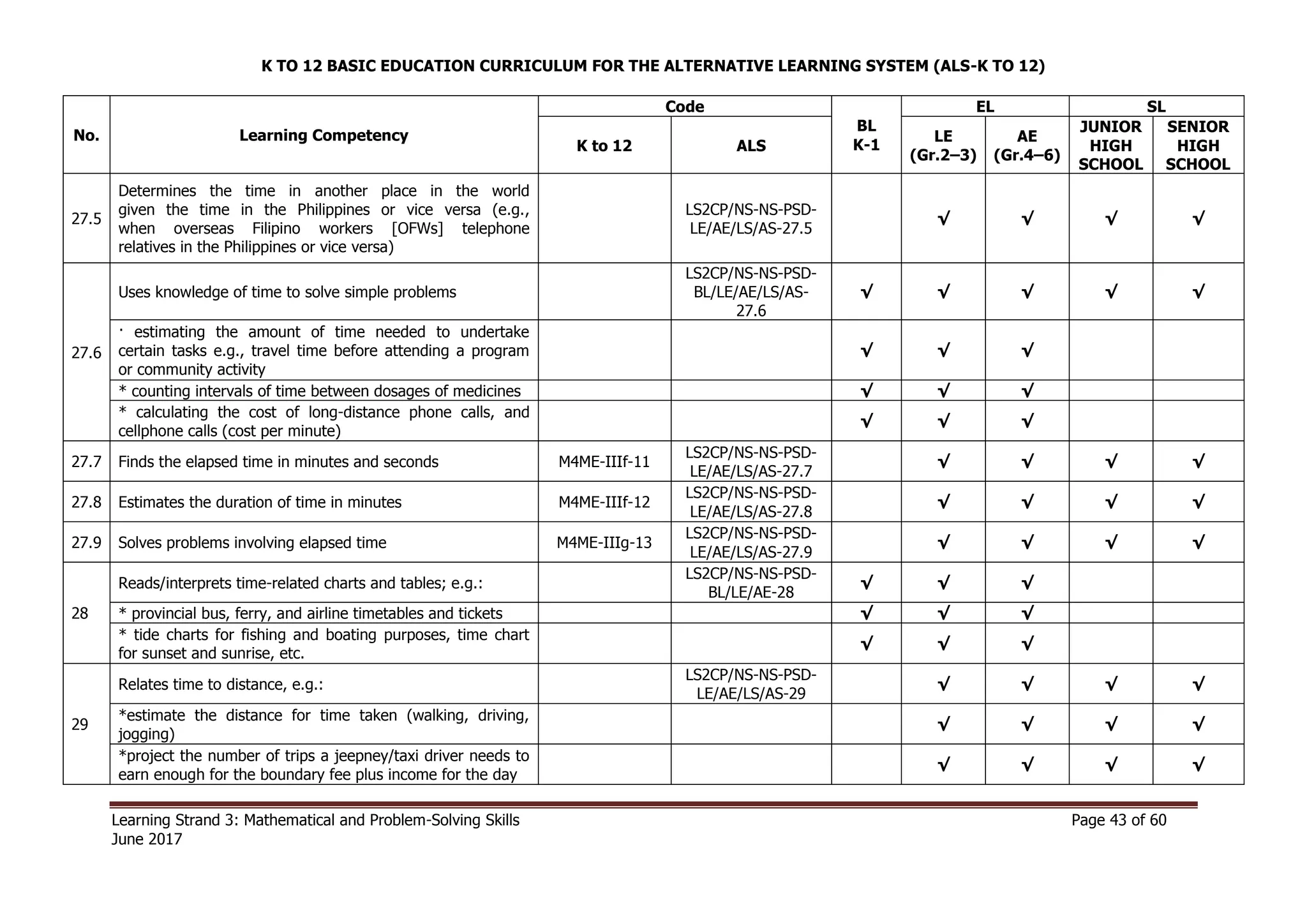 Curriculum Guide on ALS K12 LS 3 (Mathematical and Problem Solving ...