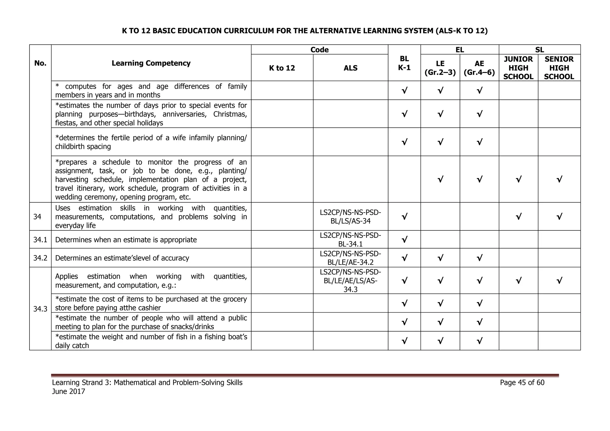 Curriculum Guide on ALS K12 LS 3 (Mathematical and Problem Solving Skills) | PDF
