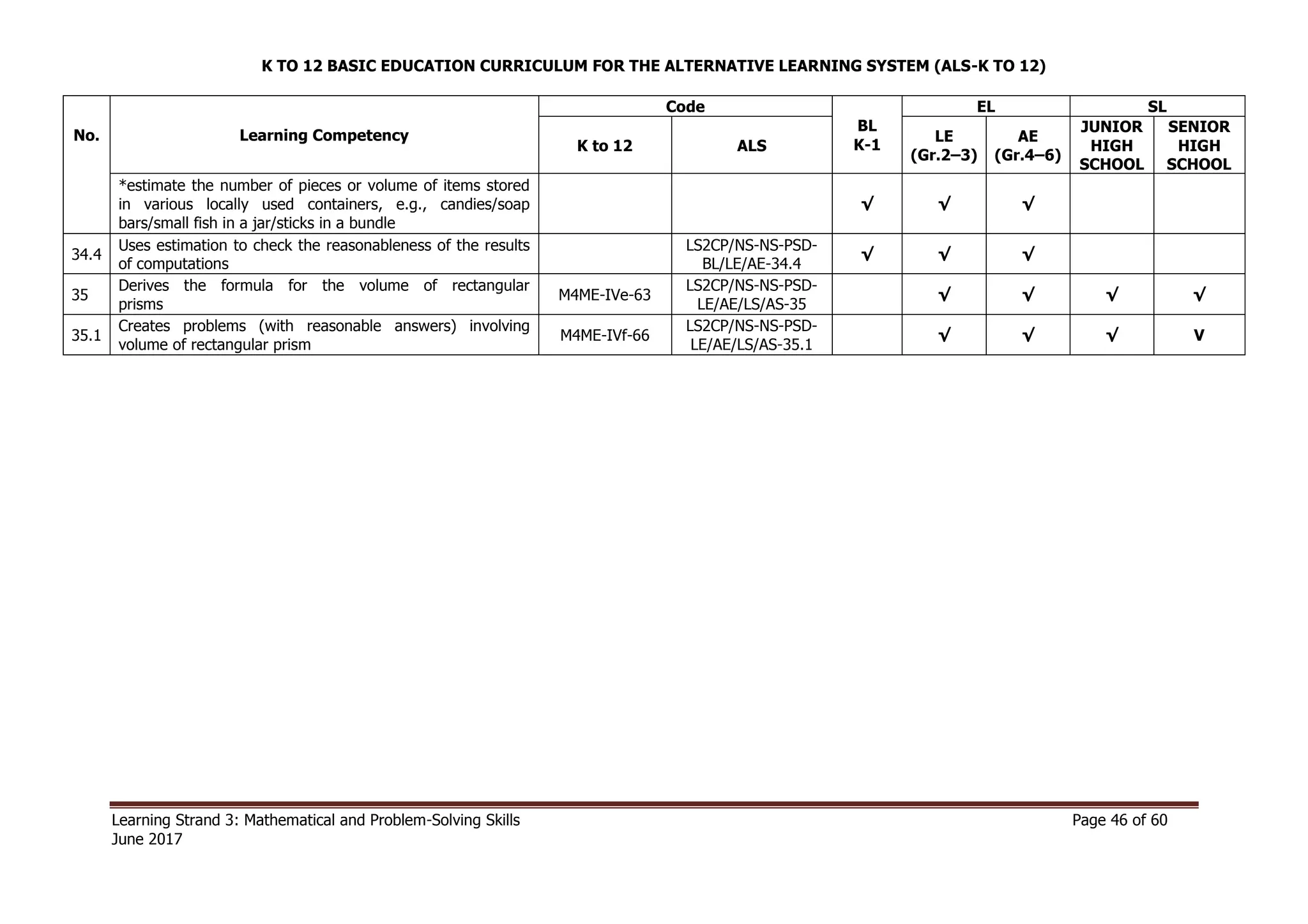 Curriculum Guide on ALS K12 LS 3 (Mathematical and Problem Solving Skills) | PDF