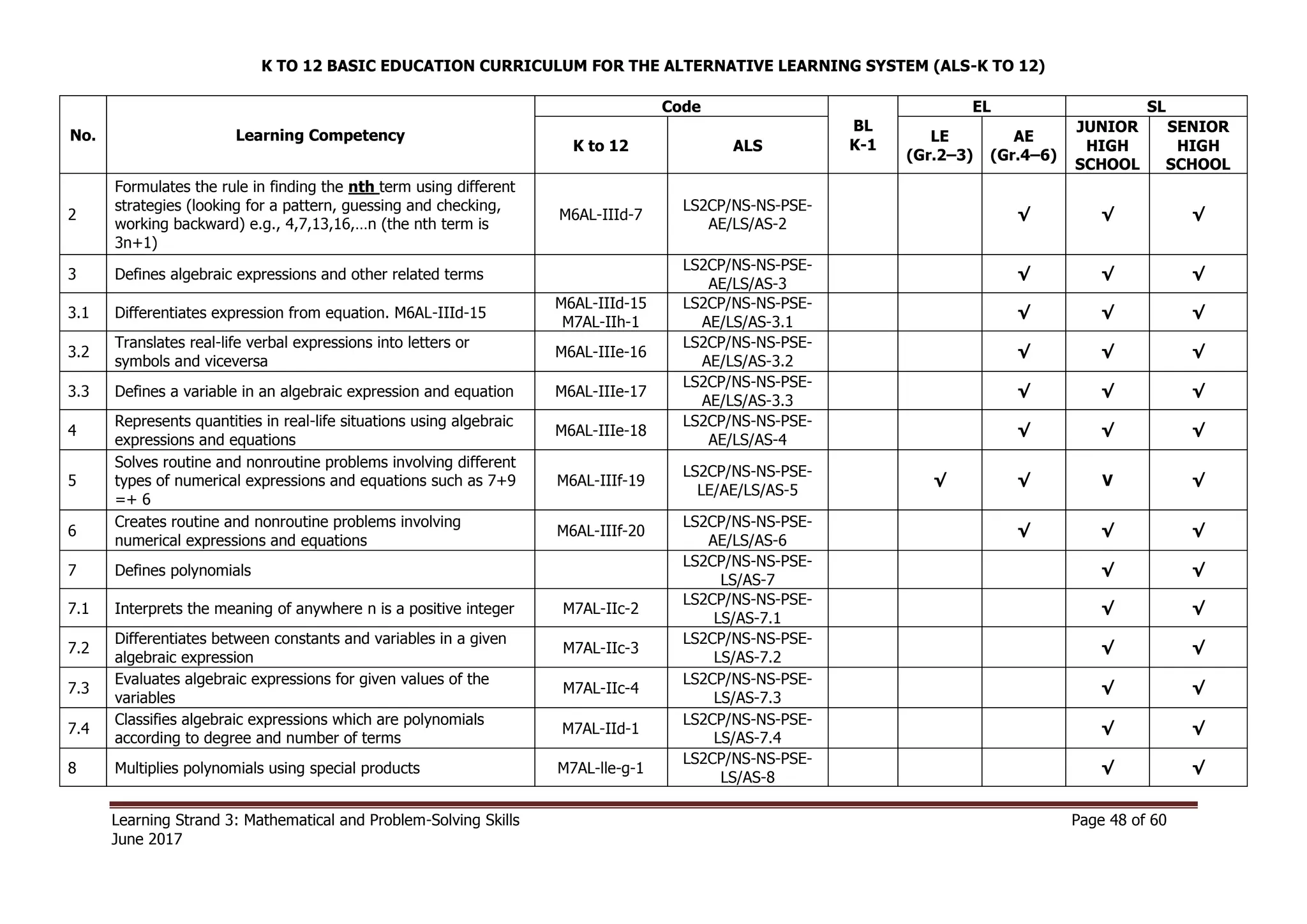 Curriculum Guide on ALS K12 LS 3 (Mathematical and Problem Solving ...