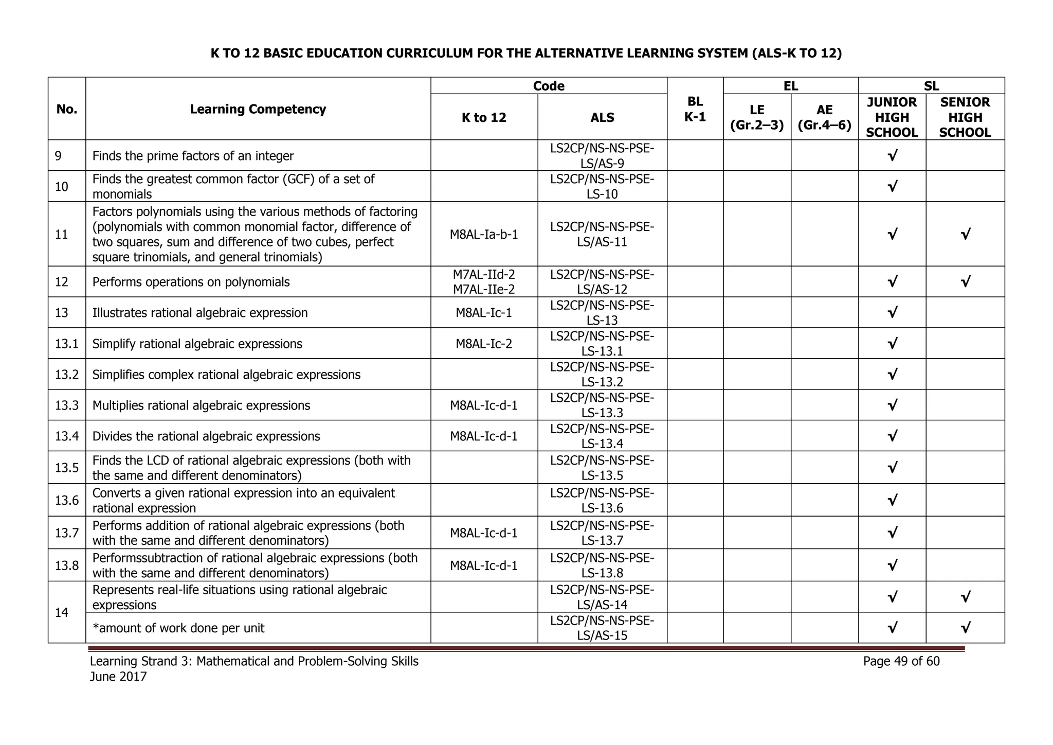 Curriculum Guide on ALS K12 LS 3 (Mathematical and Problem Solving ...