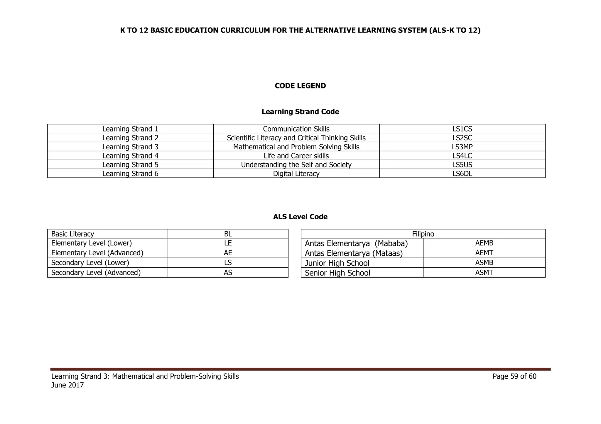 Curriculum Guide on ALS K12 LS 3 (Mathematical and Problem Solving Skills) | PDF