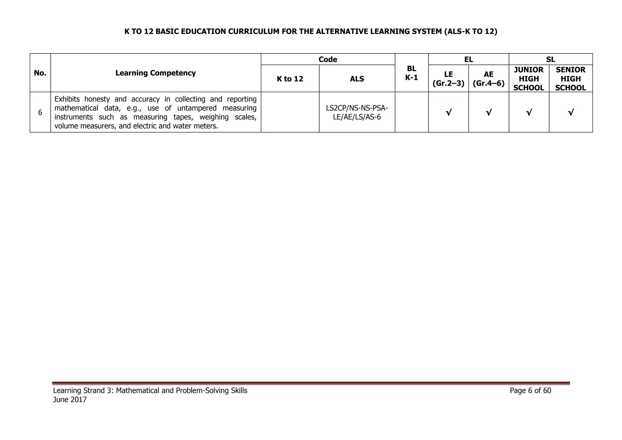 Curriculum Guide on ALS K12 LS 3 (Mathematical and Problem Solving ...