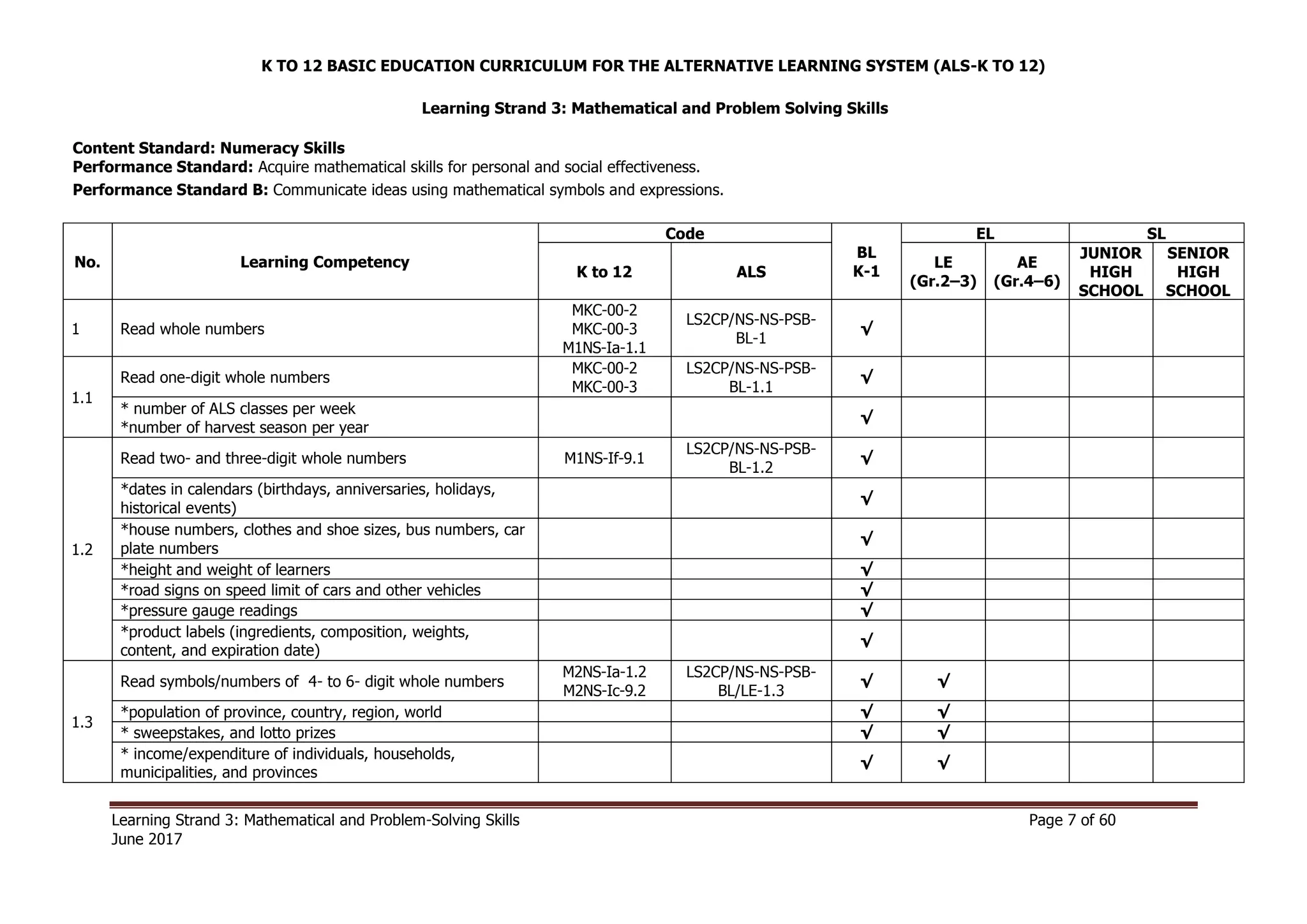 Curriculum Guide on ALS K12 LS 3 (Mathematical and Problem Solving Skills) | PDF