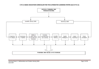Curriculum Guide on ALS K12 LS 3 (Mathematical and Problem Solving Skills) | PDF
