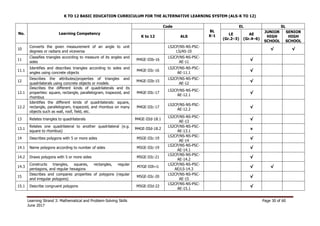 Curriculum Guide on ALS K12 LS 3 (Mathematical and Problem Solving Skills) | PDF
