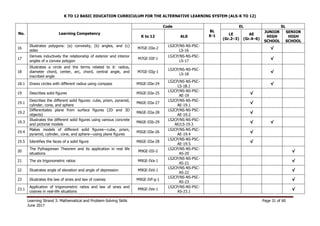 Curriculum Guide on ALS K12 LS 3 (Mathematical and Problem Solving Skills) | PDF