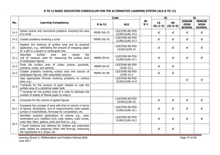 Curriculum Guide on ALS K12 LS 3 (Mathematical and Problem Solving ...