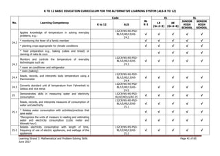 Curriculum Guide on ALS K12 LS 3 (Mathematical and Problem Solving ...