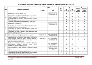Curriculum Guide on ALS K12 LS 3 (Mathematical and Problem Solving Skills) | PDF
