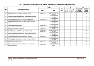 Curriculum Guide on ALS K12 LS 3 (Mathematical and Problem Solving ...