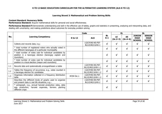Curriculum Guide on ALS K12 LS 3 (Mathematical and Problem Solving Skills) | PDF