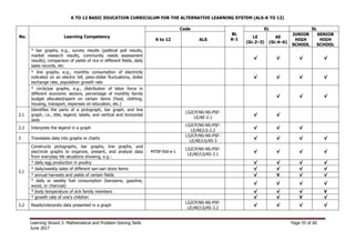 Curriculum Guide on ALS K12 LS 3 (Mathematical and Problem Solving ...