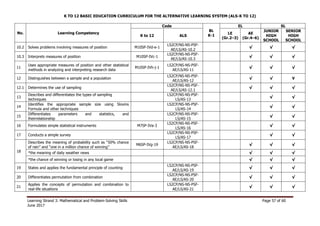 Curriculum Guide on ALS K12 LS 3 (Mathematical and Problem Solving ...