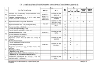 Curriculum Guide on ALS K12 LS 3 (Mathematical and Problem Solving Skills) | PDF