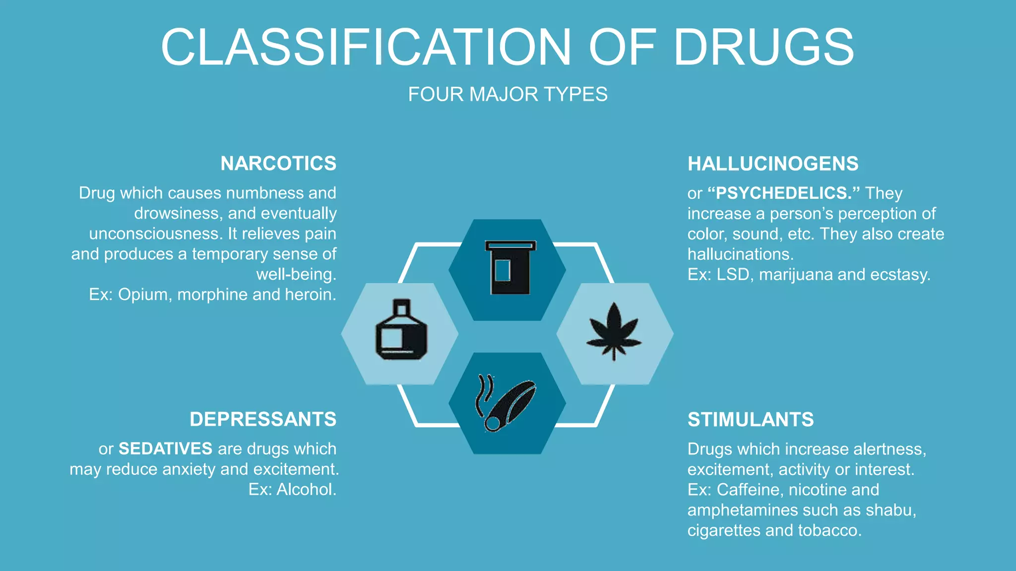 LS 4 Addictive and Dangerous Drugs I | PPTX