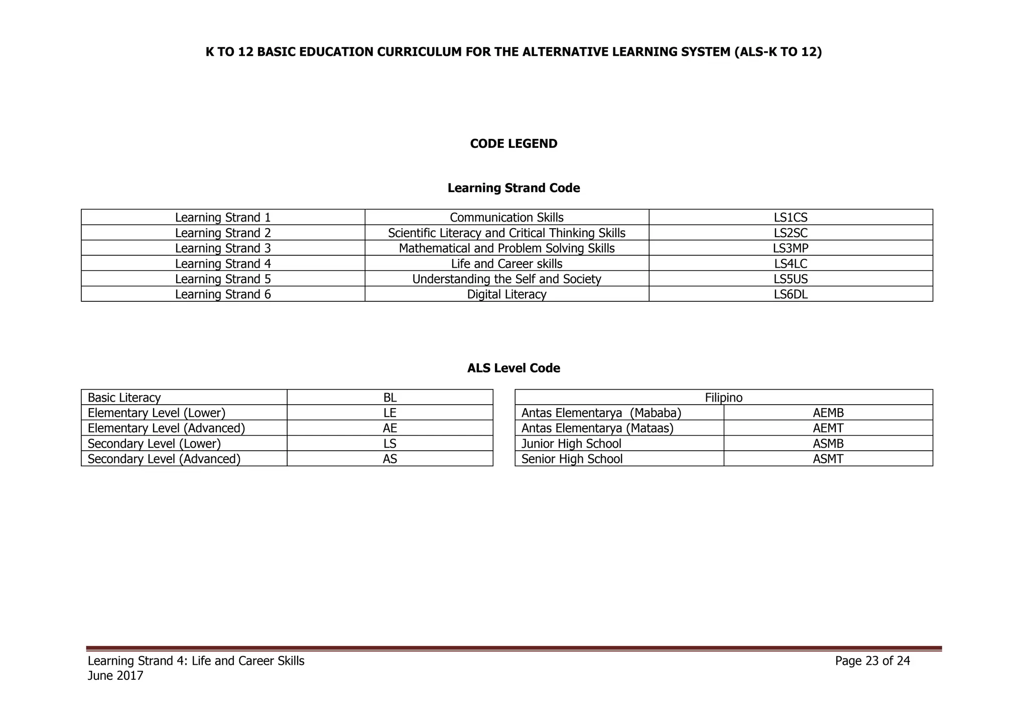 Curriculum Guide on ALS K12 LS 4 (Life and Career Skills) | PDF