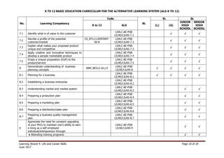Curriculum Guide on ALS K12 LS 4 (Life and Career Skills) | PDF