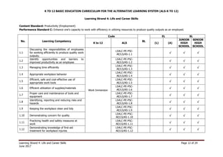Curriculum Guide on ALS K12 LS 4 (Life and Career Skills) | PDF