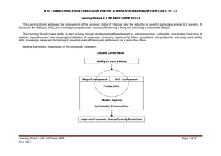 Curriculum Guide on ALS K12 LS 4 (Life and Career Skills) | PDF