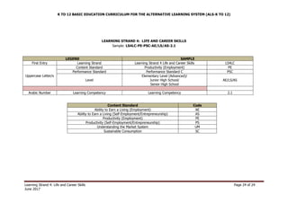 Curriculum Guide on ALS K12 LS 4 (Life and Career Skills) | PDF