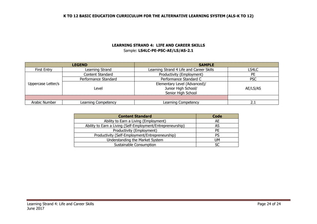 Curriculum Guide on ALS K12 LS 4 (Life and Career Skills) | PDF
