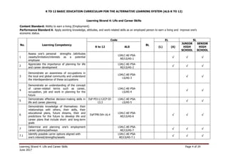 Curriculum Guide on ALS K12 LS 4 (Life and Career Skills) | PDF