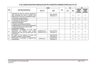 Curriculum Guide on ALS K12 LS 4 (Life and Career Skills) | PDF