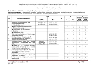 Curriculum Guide on ALS K12 LS 4 (Life and Career Skills) | PDF