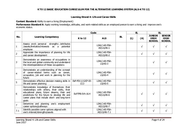 Curriculum Guide on ALS K12 LS 4 (Life and Career Skills)