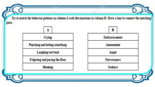 LS5-Self Awareness-Learning Strand5.pptx