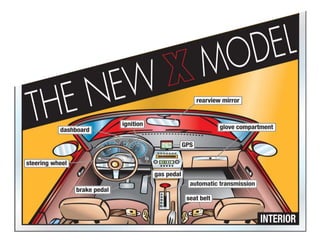 Exterior & Interior of Car | PPTX