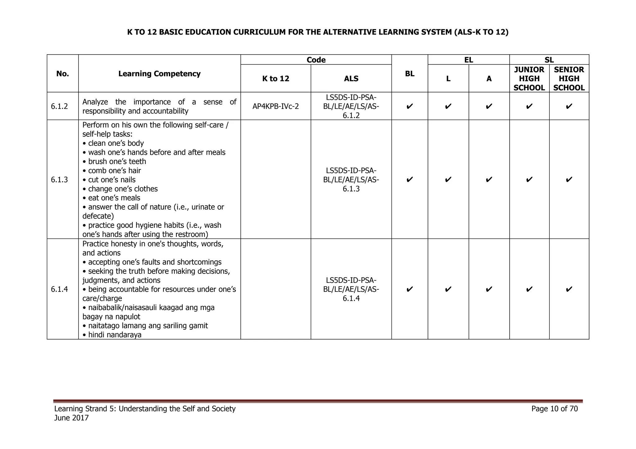 Curriculum Guide on ALS K12 LS 5 (Understanding the Self and Society) | PDF