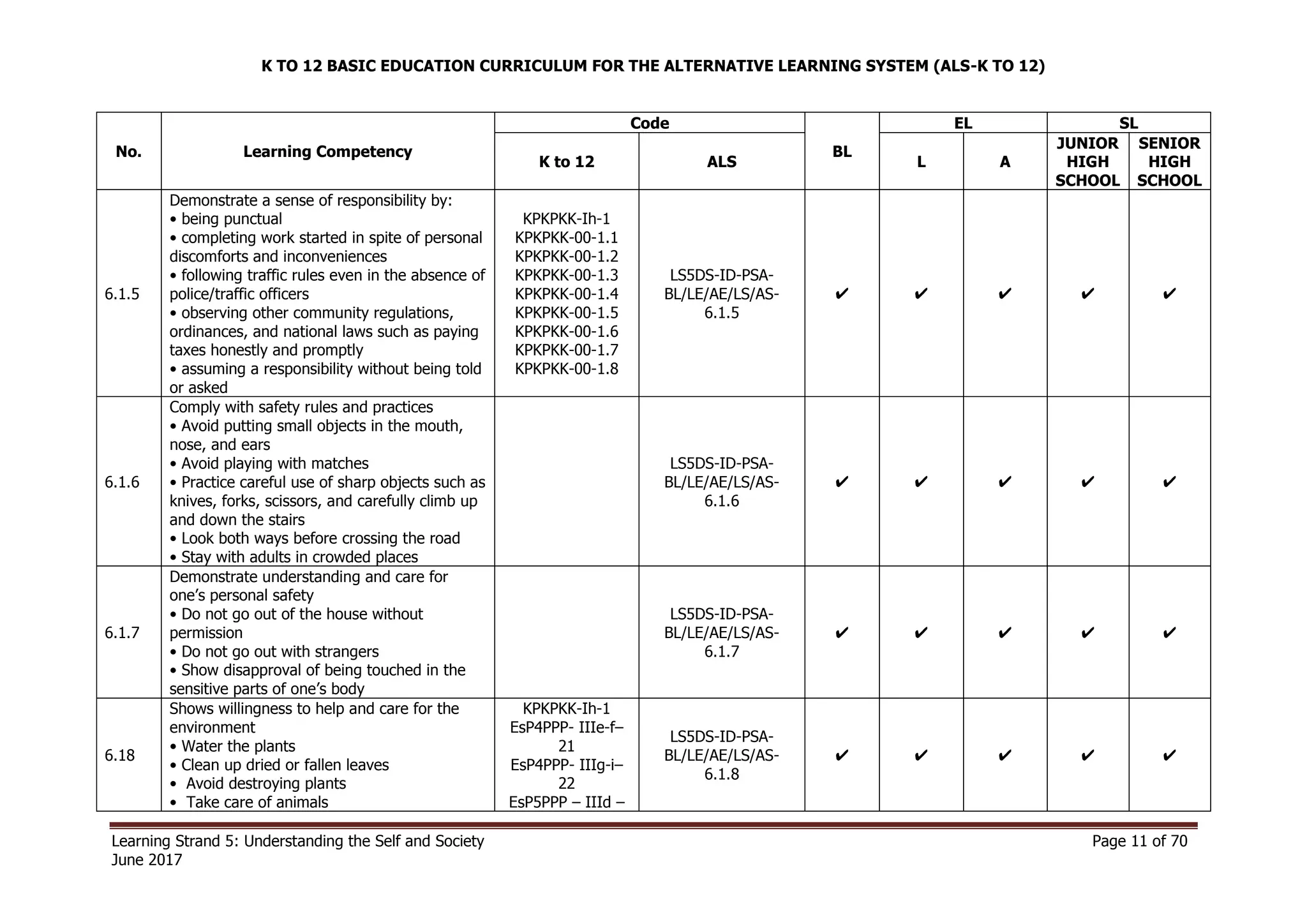 Curriculum Guide on ALS K12 LS 5 (Understanding the Self and Society) | PDF