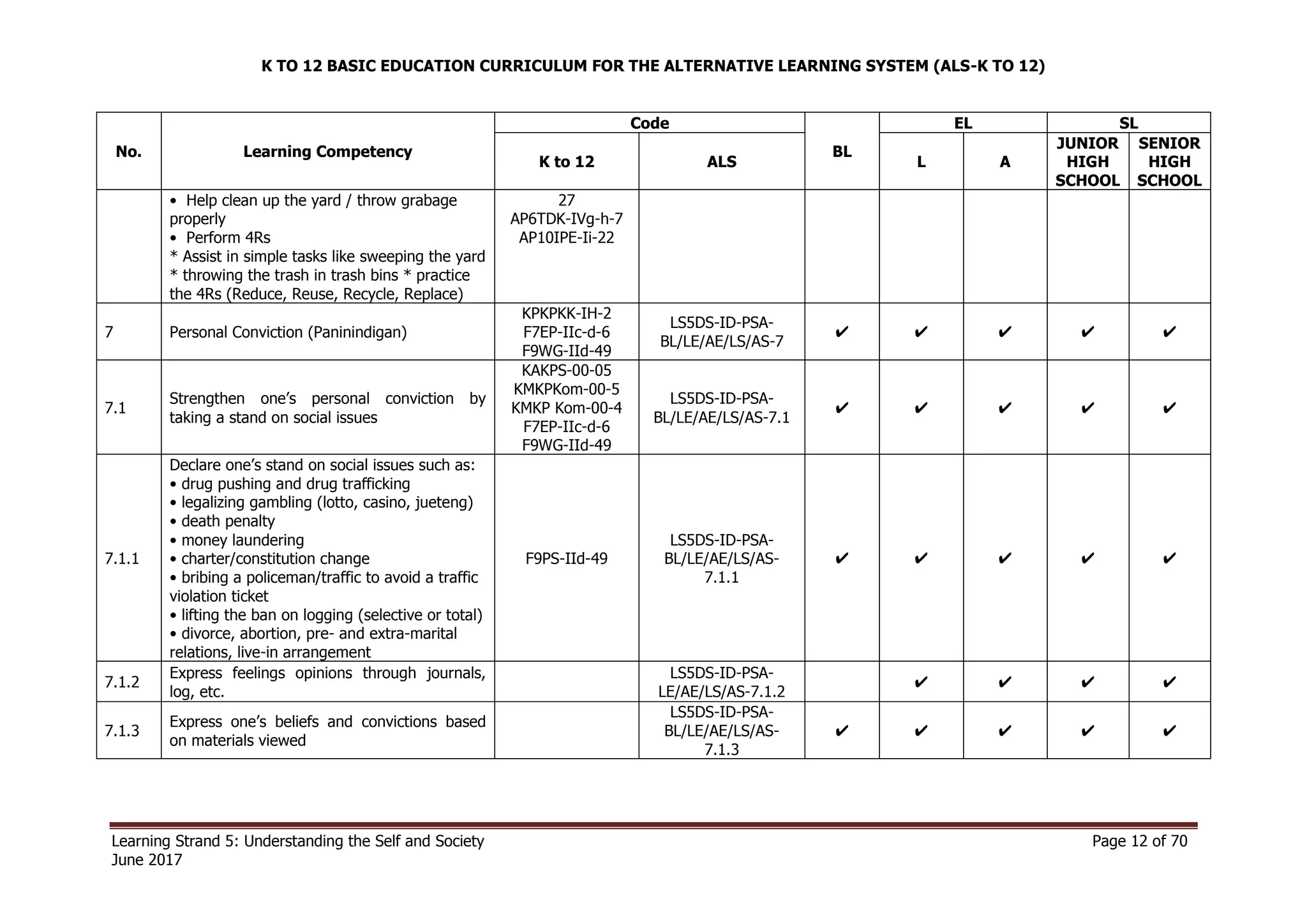 Curriculum Guide on ALS K12 LS 5 (Understanding the Self and Society) | PDF