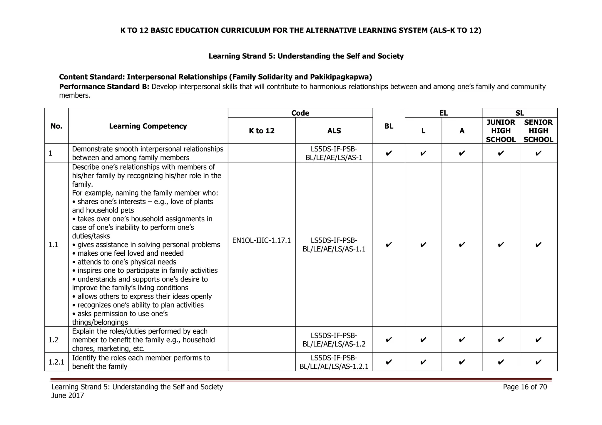 Curriculum Guide on ALS K12 LS 5 (Understanding the Self and Society) | PDF