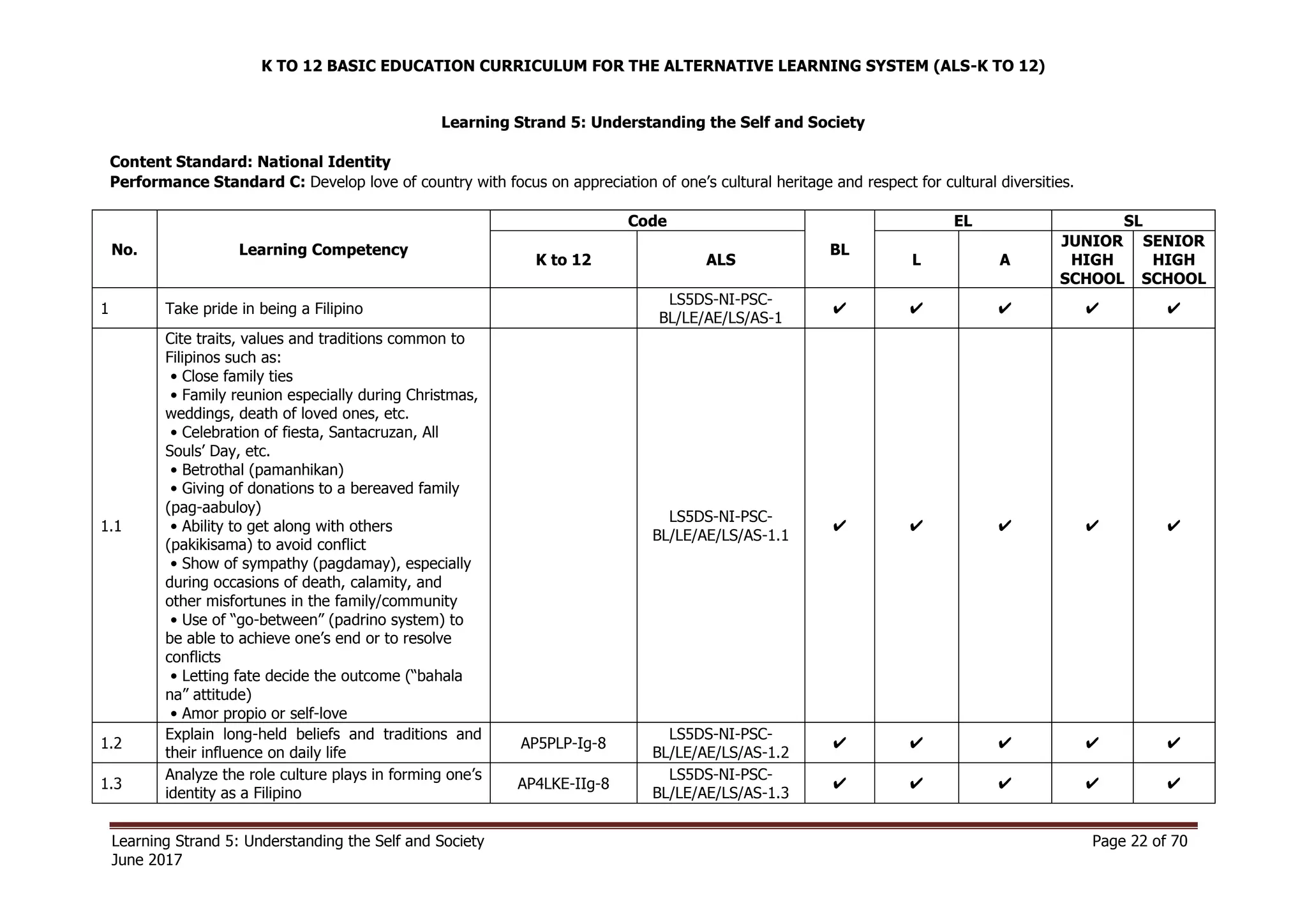 Curriculum Guide on ALS K12 LS 5 (Understanding the Self and Society) | PDF