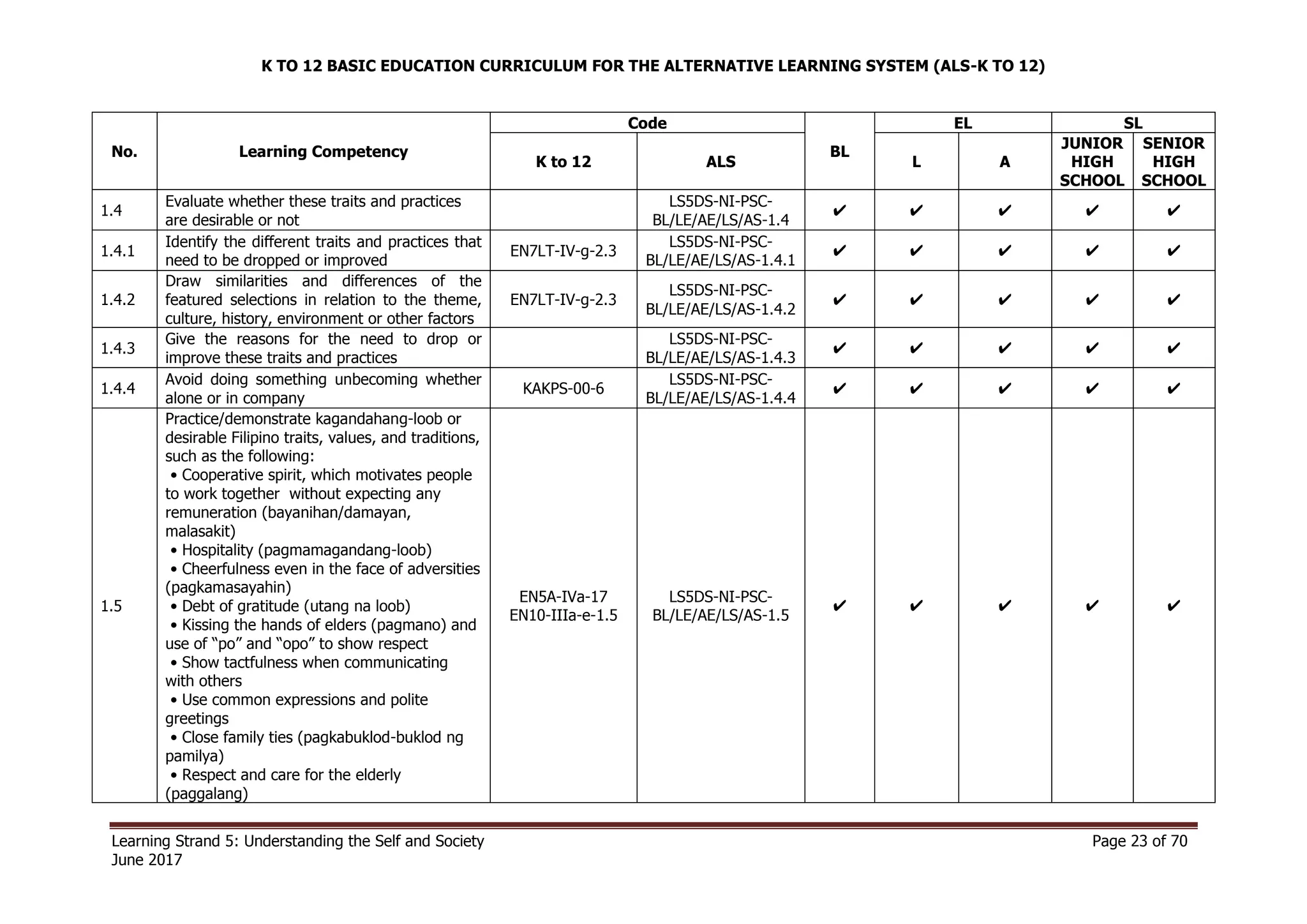 Curriculum Guide on ALS K12 LS 5 (Understanding the Self and Society) | PDF
