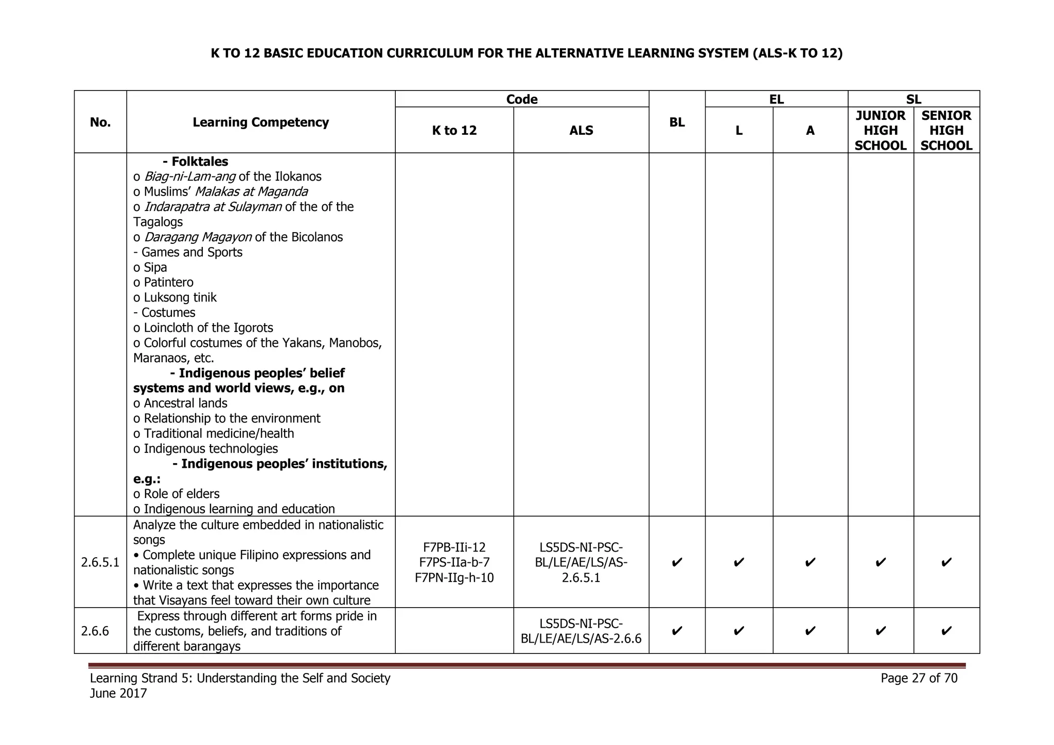 Curriculum Guide on ALS K12 LS 5 (Understanding the Self and Society) | PDF