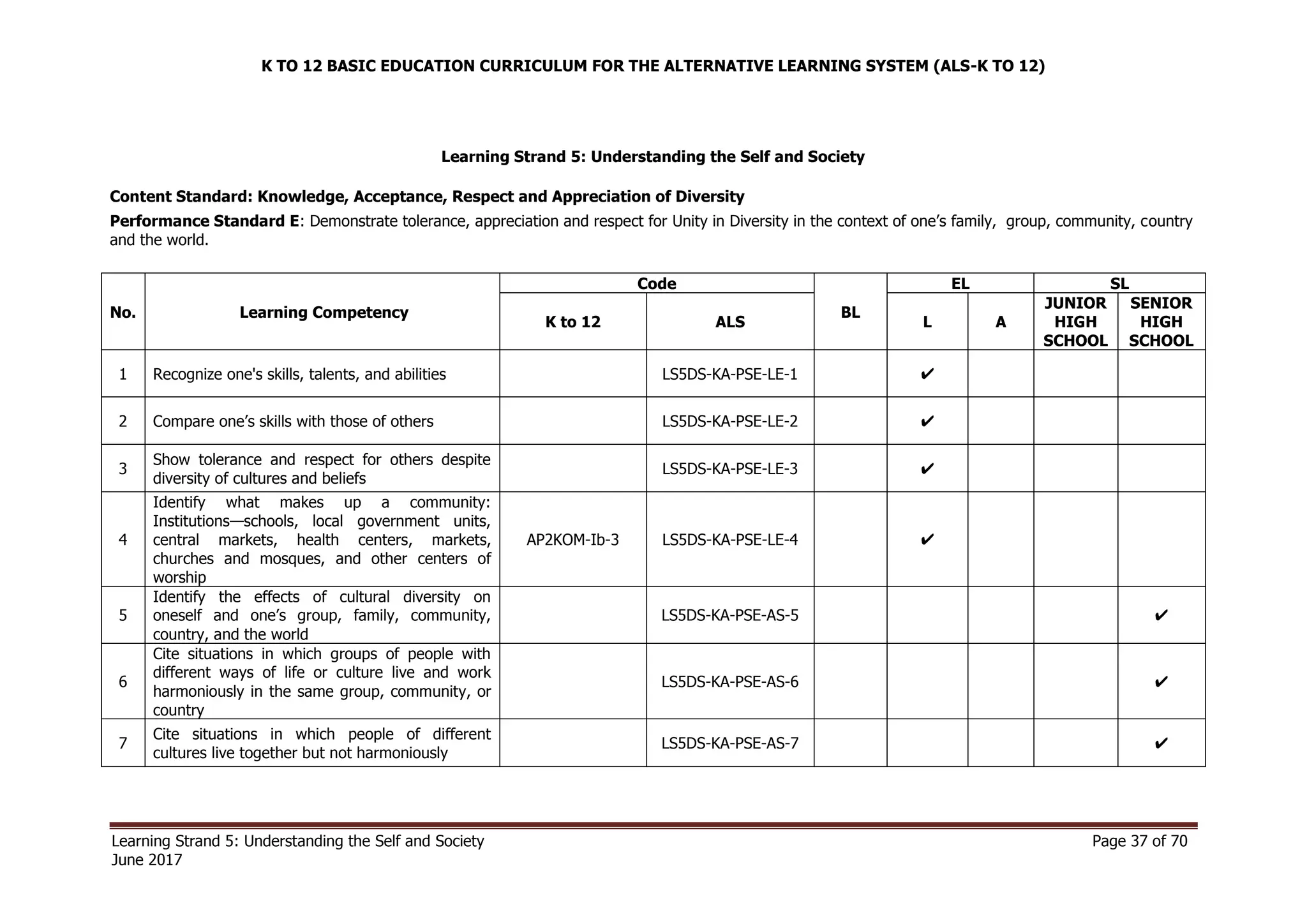Curriculum Guide on ALS K12 LS 5 (Understanding the Self and Society) | PDF
