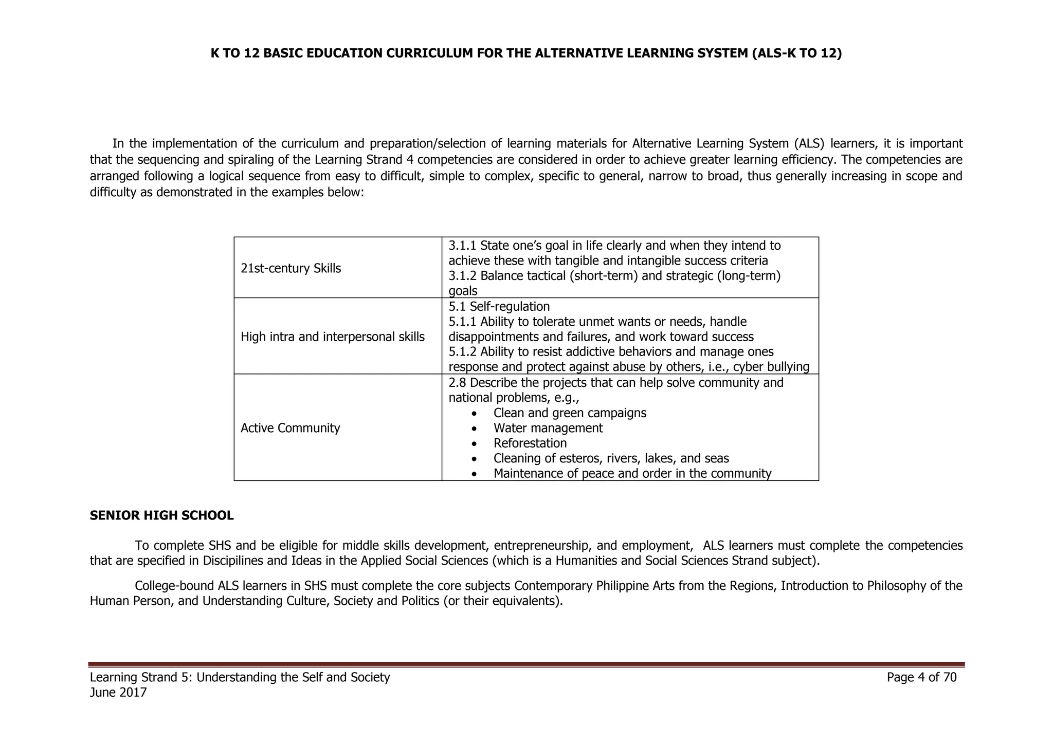 Curriculum Guide on ALS K12 LS 5 (Understanding the Self and Society) | PDF